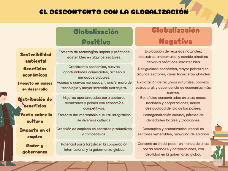 Cuadro Comparativo Globalización | PDF