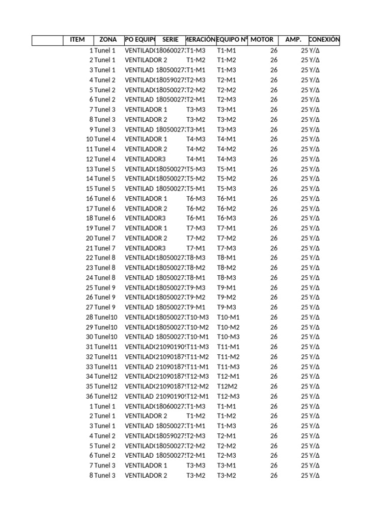 Megado de Motores Modificado | PDF