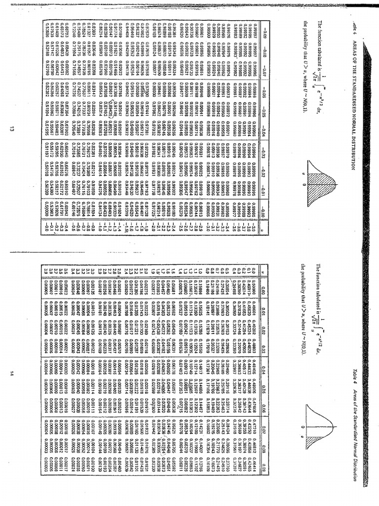 Standard Normal Distribution Tables_All Tables | PDF