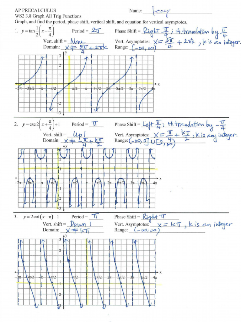 KEY+WS2+3.8+Graph+All+Trig | PDF
