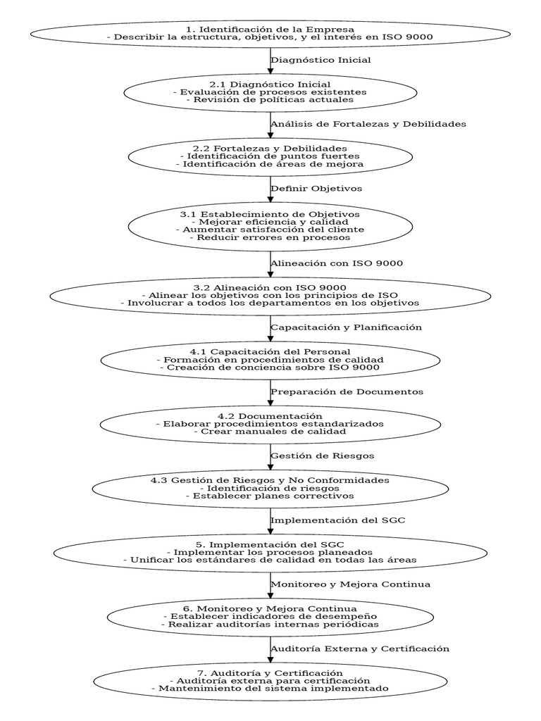 iso_9000_implementation_proposal | PDF
