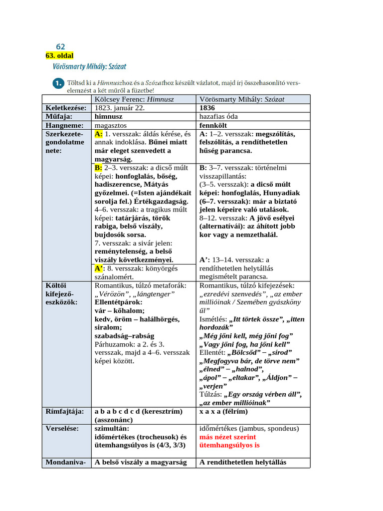 Megoldókulcs - Irodalom 7. MF - Házi Feladat | PDF