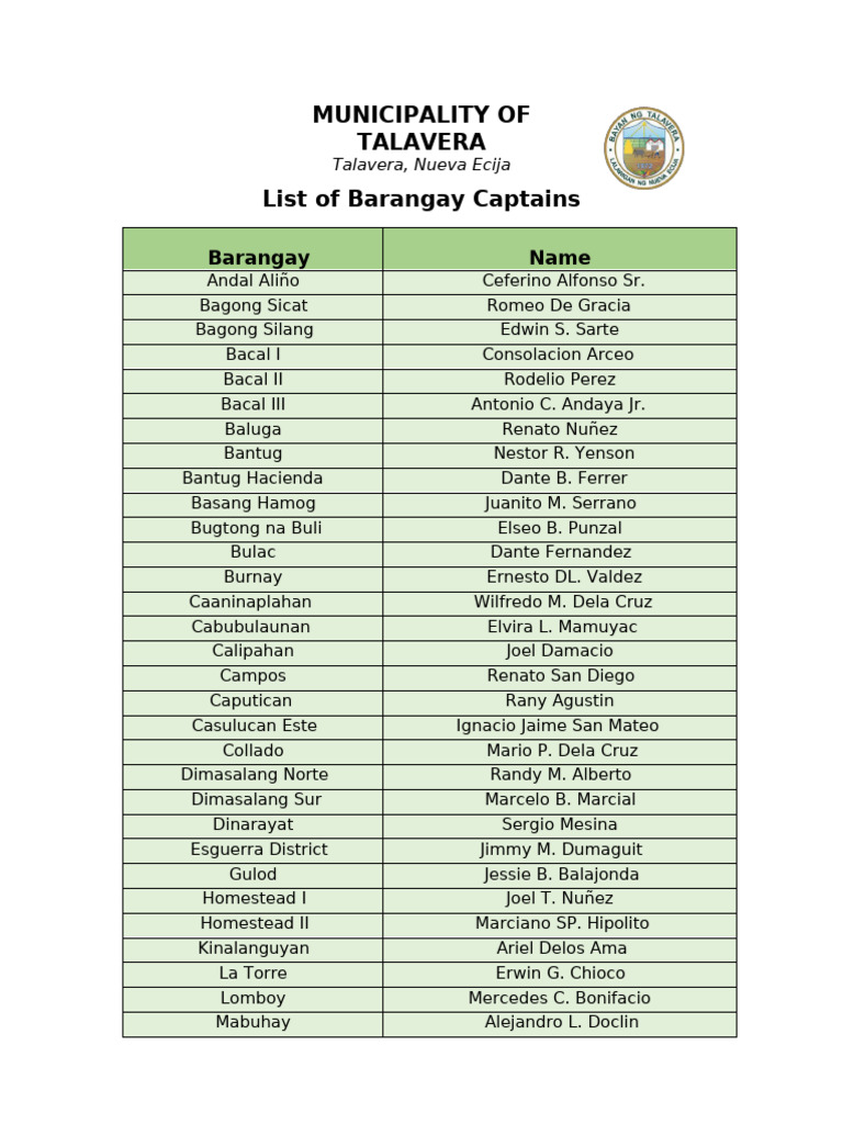Barangay Captains Talavera Nueva Ecija | PDF