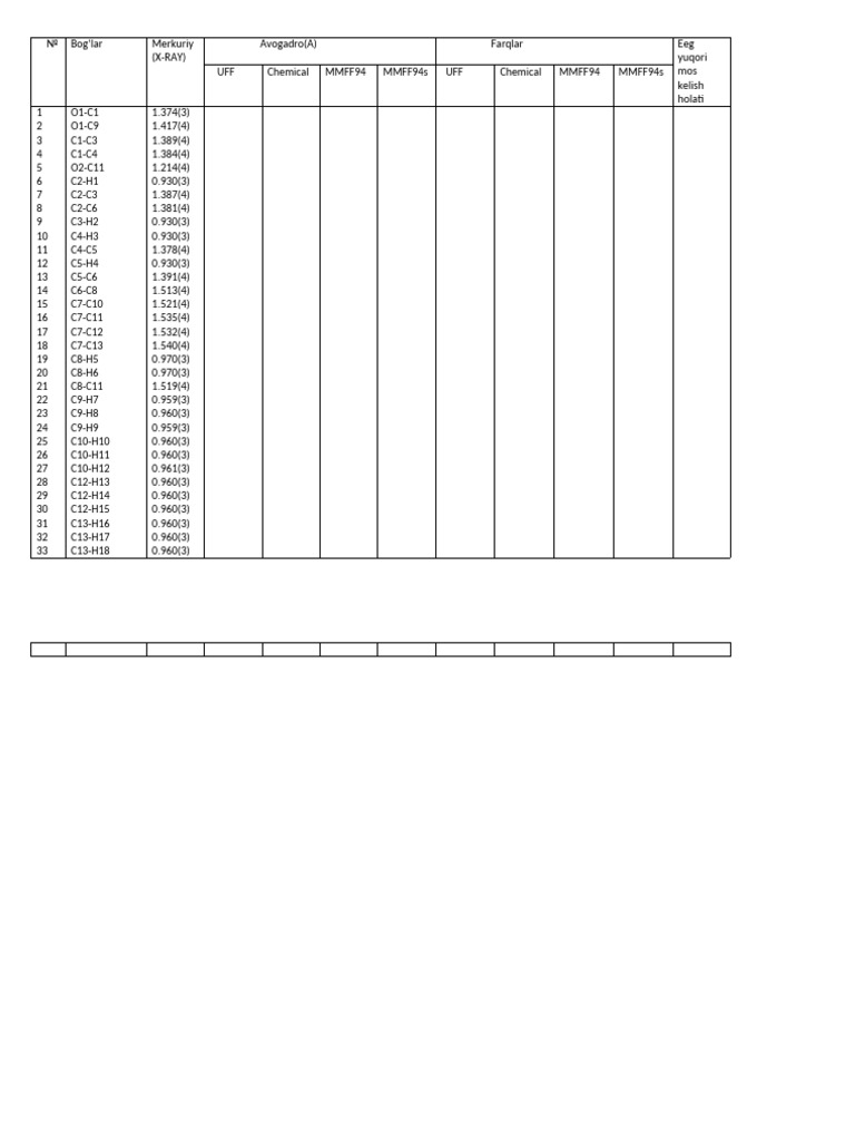 Mercury X-Ray Chemical Analysis Data | PDF
