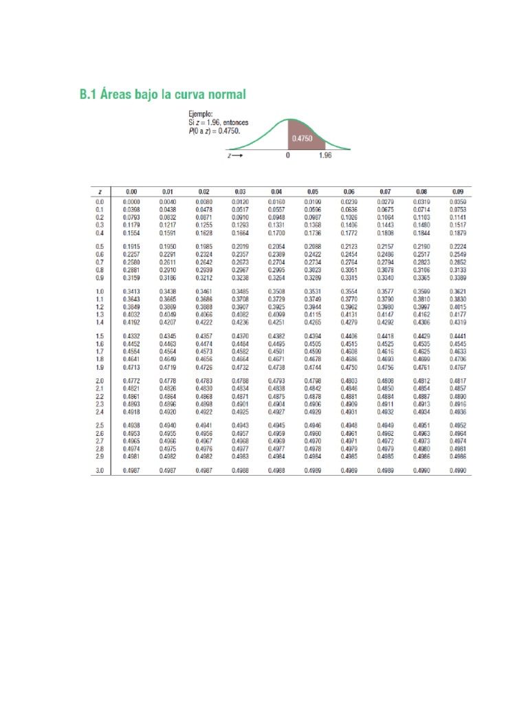 tablas de distribuciones | PDF