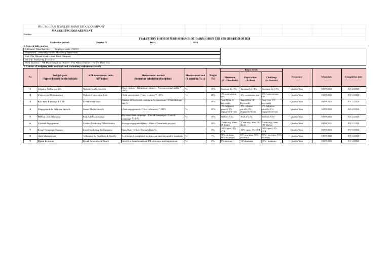 Q4 2024 KPI Evaluation Form | PDF | Marketing | Business