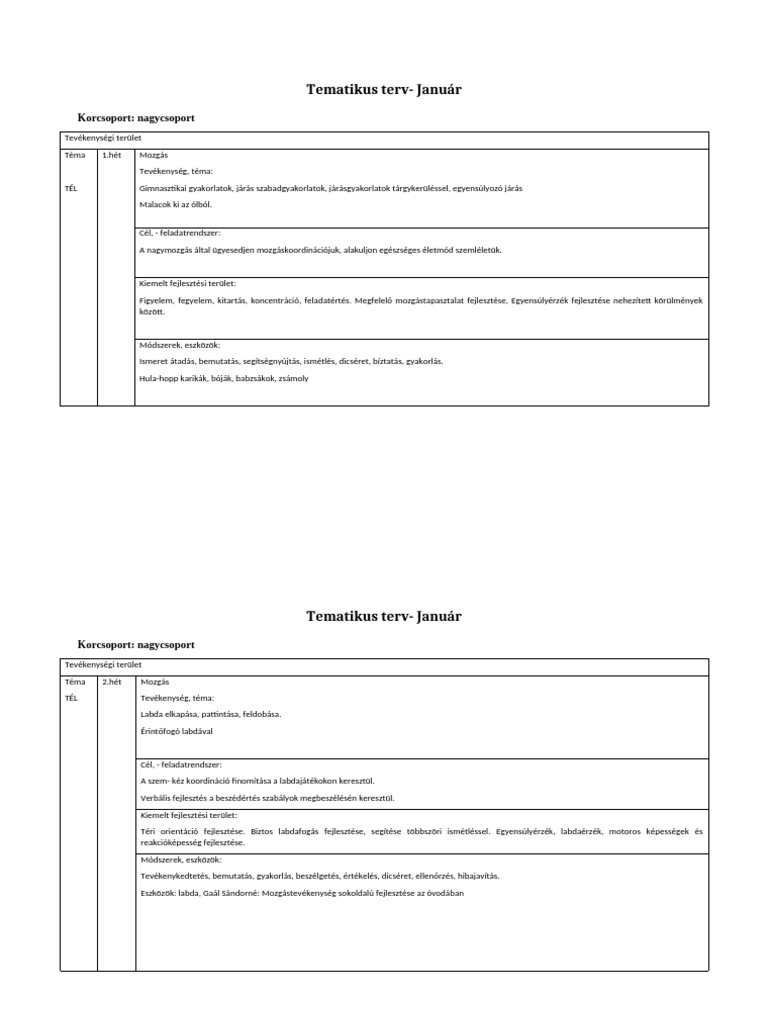 Tehetségműhely Tematikus Tervek Havi Bontásban Jan-Máj. 2024 | PDF