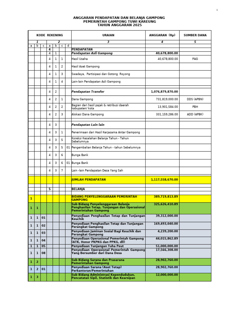 APBG 2025 utk Baliho Informasi | PDF