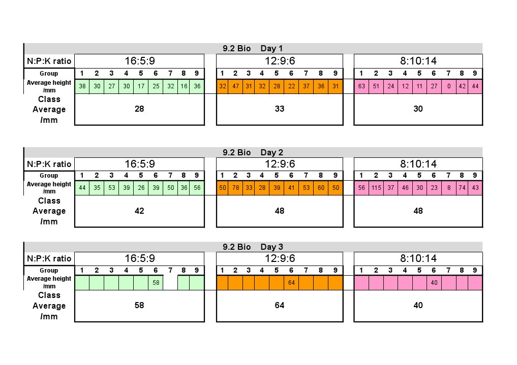 Workbook4 9.2 Class Results | PDF