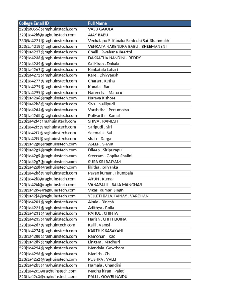 College Email ID Directory List | PDF | Film Production Districts ...