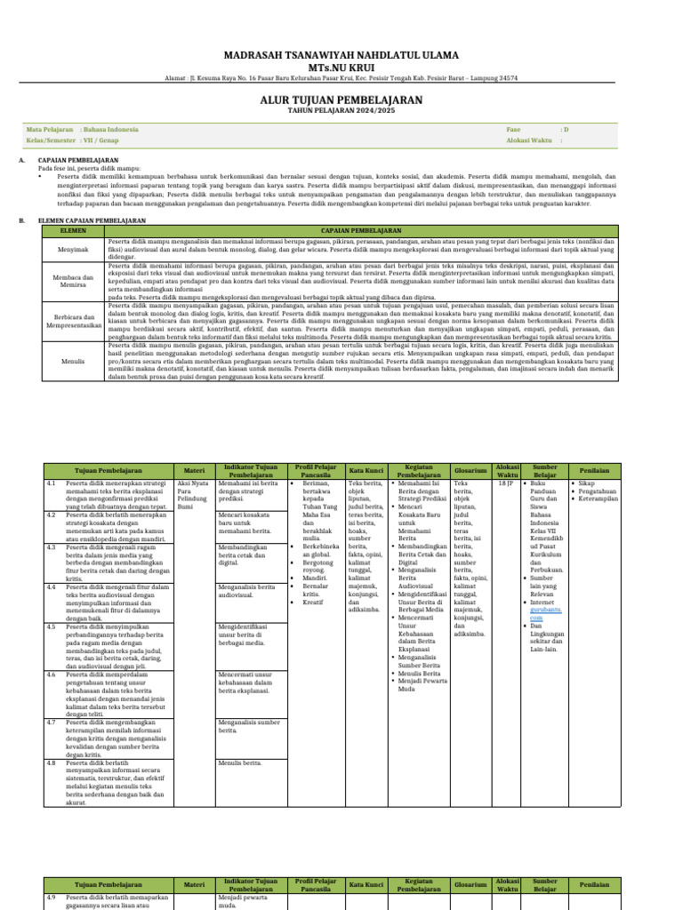 ATP (Silabus) Semester 2 | PDF