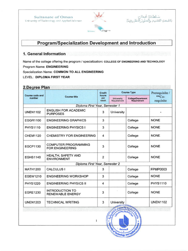 Diploma First Year Common To All Engineering | PDF