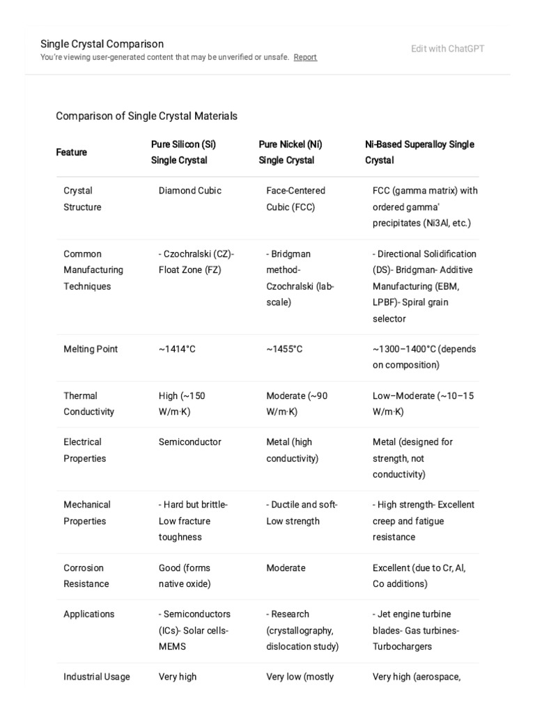Single Crystal Material Comparisons | PDF | Single Crystal | Mineralogy