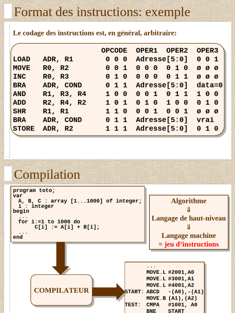 COURS_02 | PDF | Microprocesseur | Entrée/Sortie