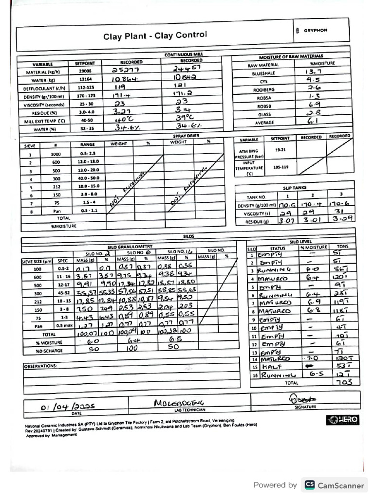 01april Clay Plant Lab Report | PDF
