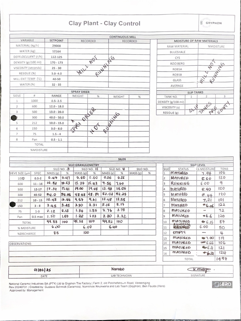 01feb - Clay Plant - Lab Report | PDF
