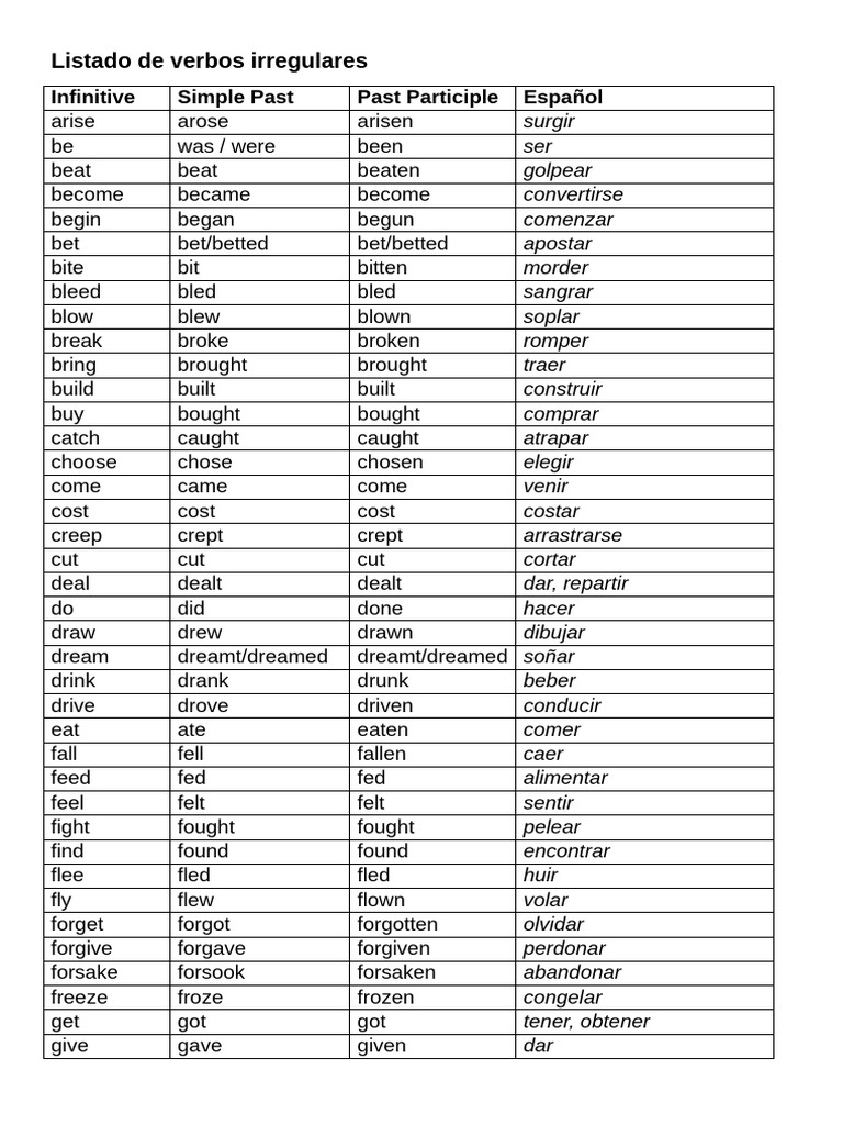 Listado de verbos irregulares | PDF