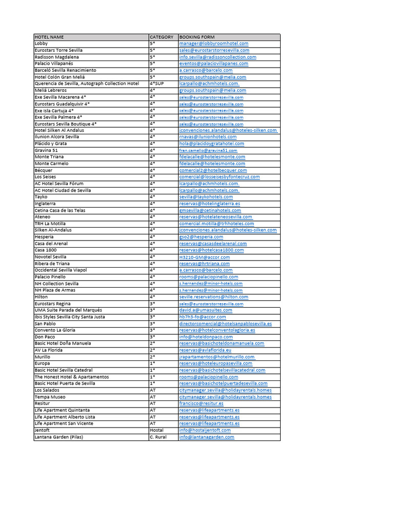 Hotel List FFD4 | PDF | Sevilla