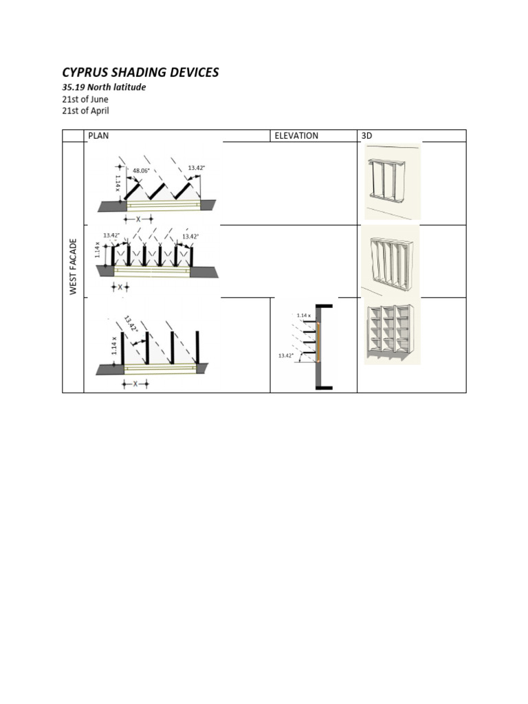 Shading Devices For Cyprus | PDF