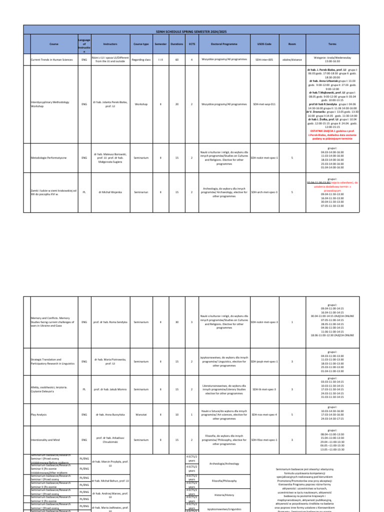 Harmonogram II Semestr 07 04 25 | PDF