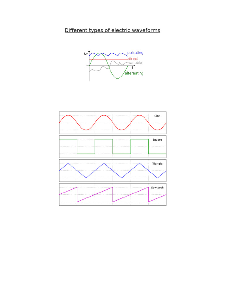 Types of Electric Waveforms | PDF