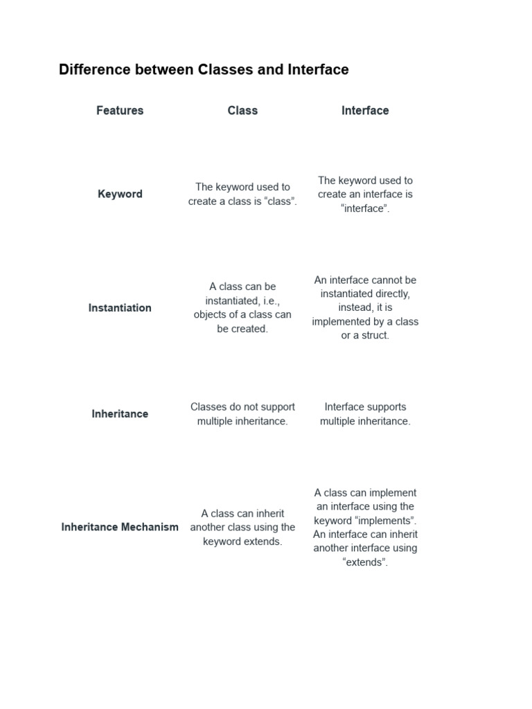 Diff B_w Classes and Interface | PDF | Class (Computer Programming ...