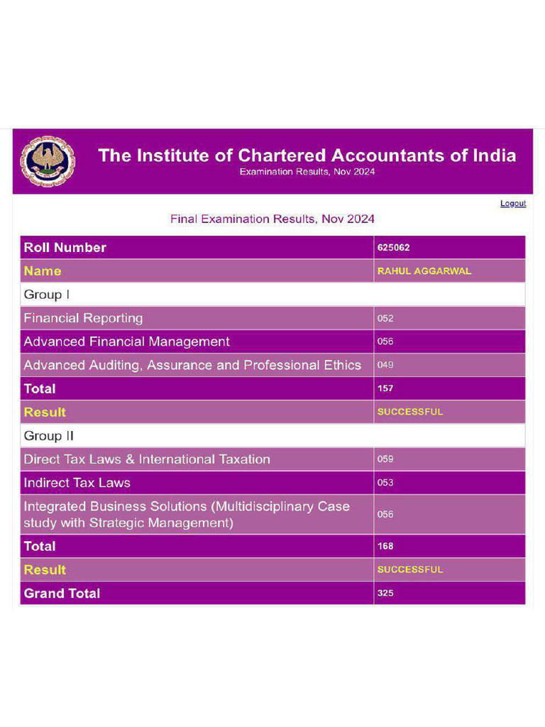 Rahul Aggarwal | PDF