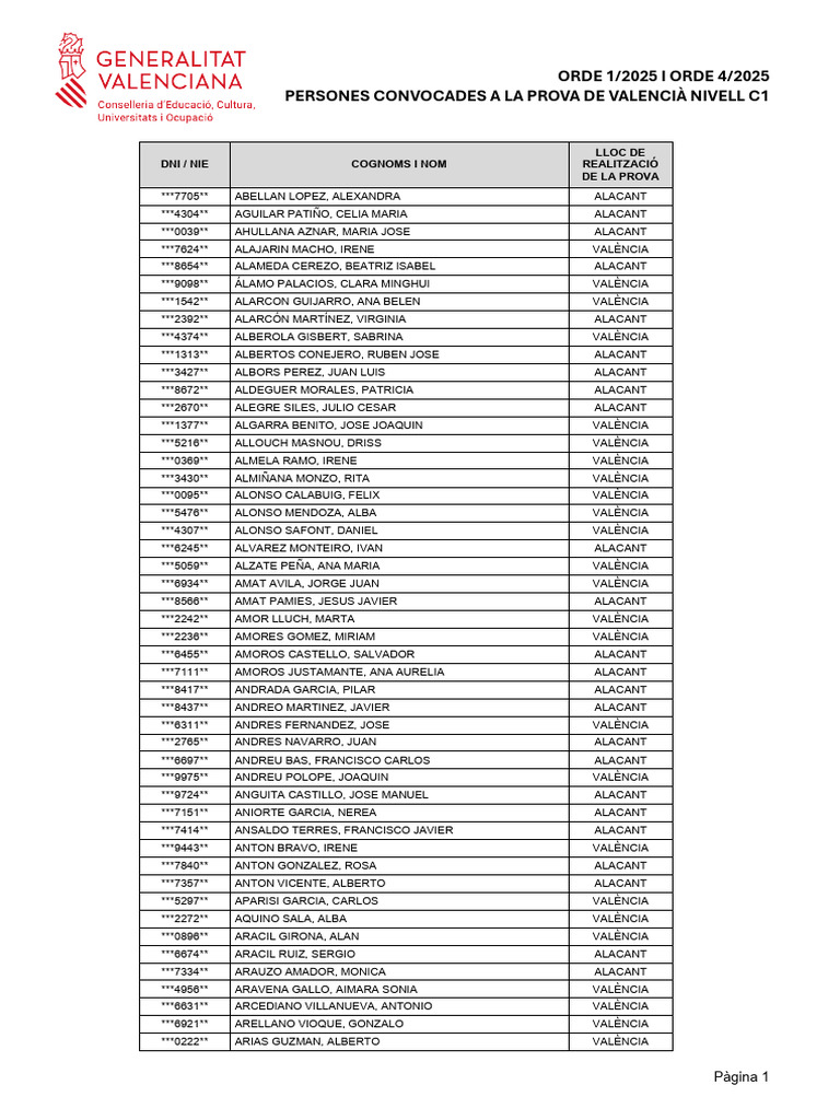Convocats Prova c1 | PDF