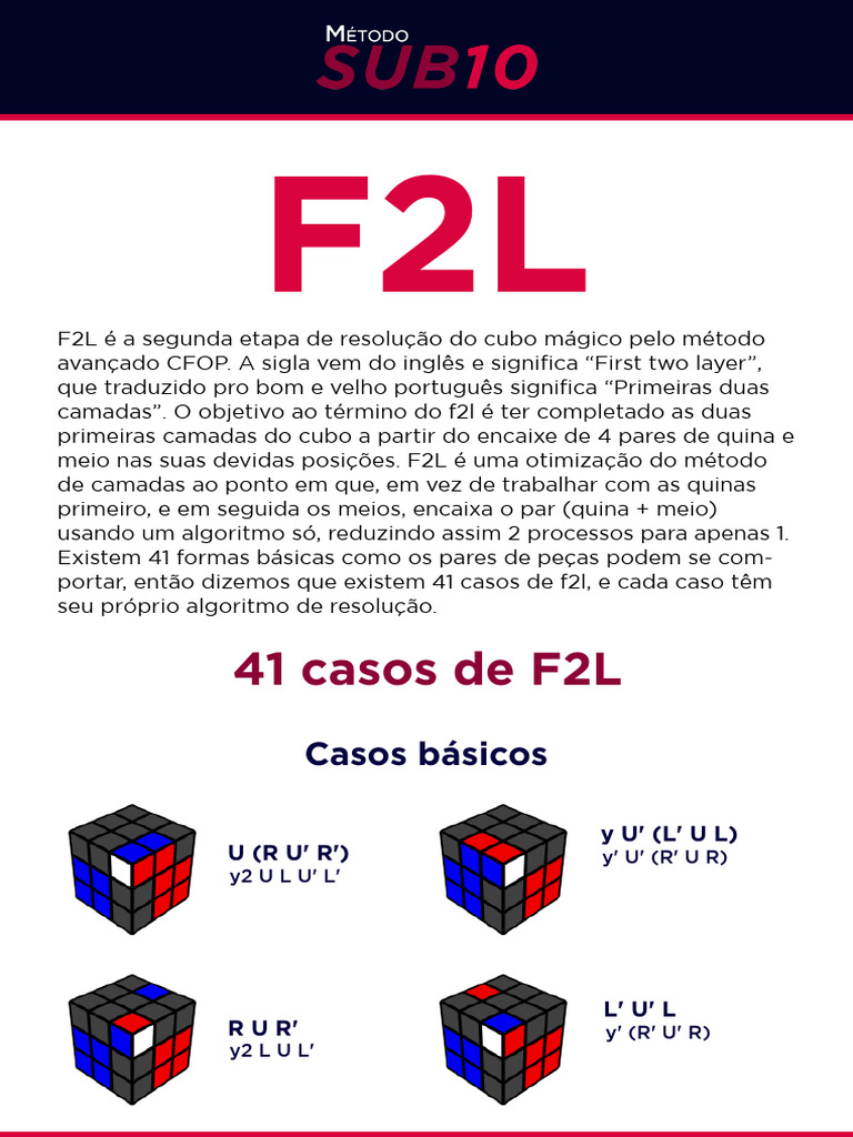 F2L Metodo Sub10 | PDF