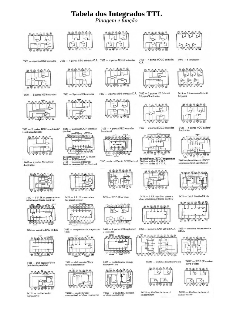Tabela Dos Integrados TTL | PDF