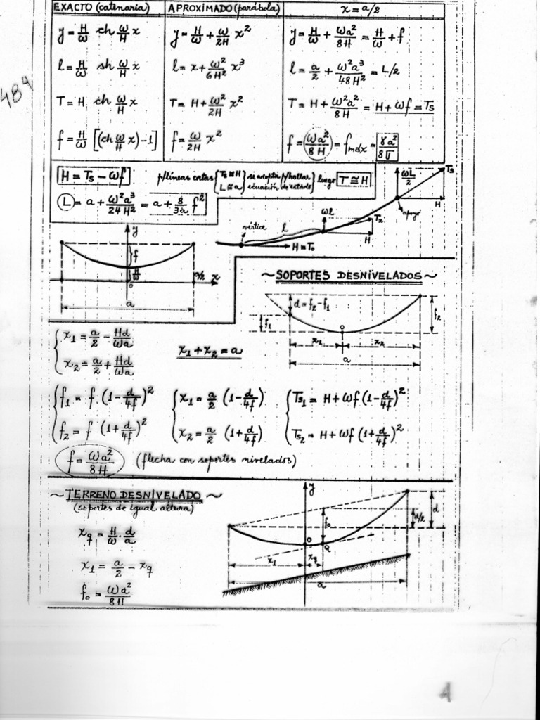 Calculo Mecanico de Lineas - Resumen de Formulas | PDF