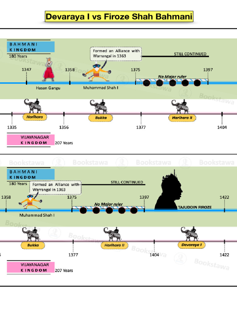 Devaraya I Vs Firoze Shah Bahmani - 43417608 - 2025 - 04 - 10 - 15 - 50 ...