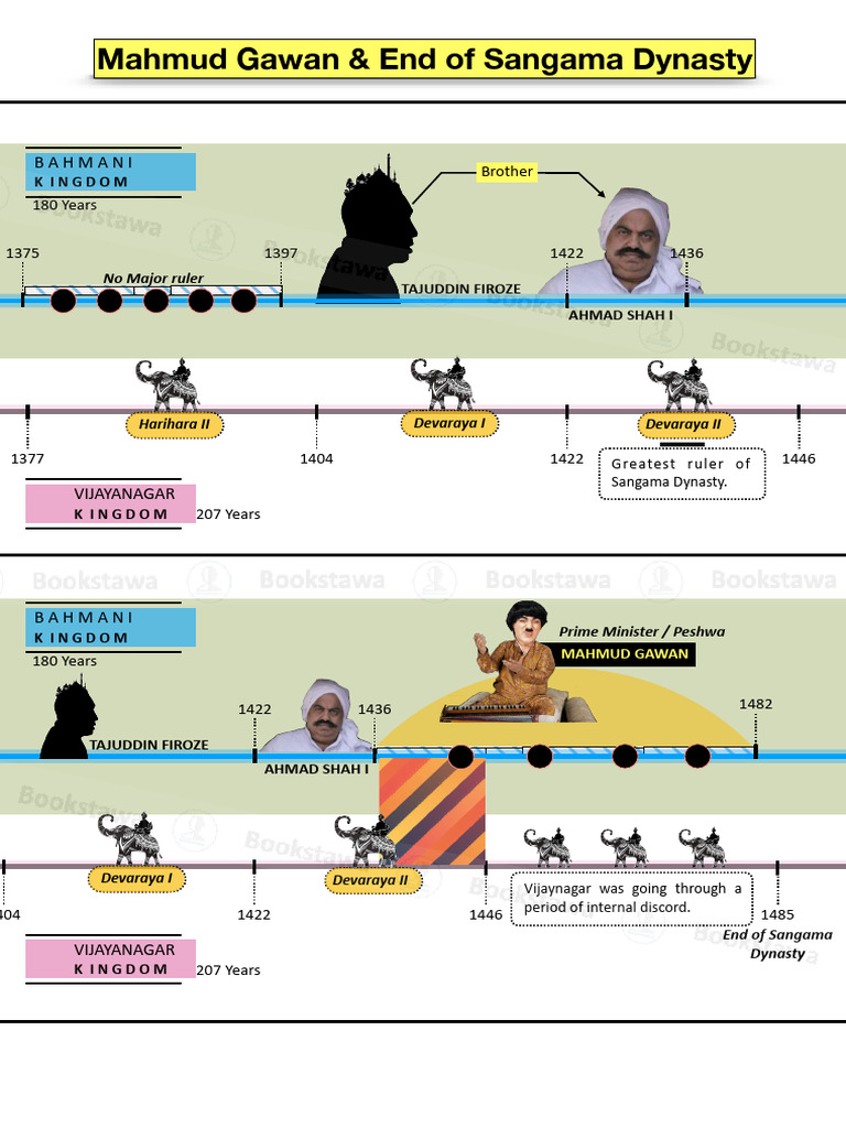 Mahmud Gawan & End of Sangama Dynasty - 43417610 - 2025 - 04 - 10 - 15 ...