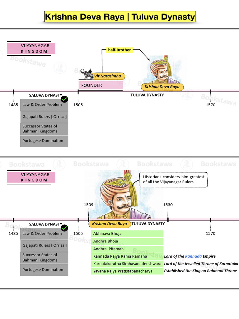 Krishna Deva Raya - Tuluva Dynasty - 43417611 - 2025 - 04 - 10 - 15 ...