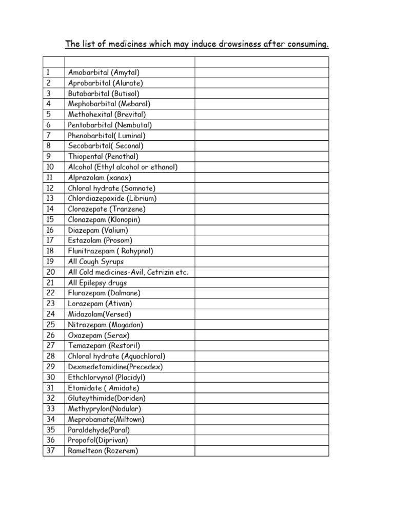 List of Medicines - Induce Drowsiness After Consuming | PDF