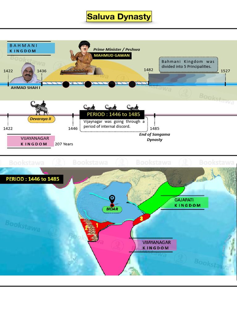 Saluva Dynasty - 43417609 - 2025 - 04 - 10 - 15 - 53 | PDF