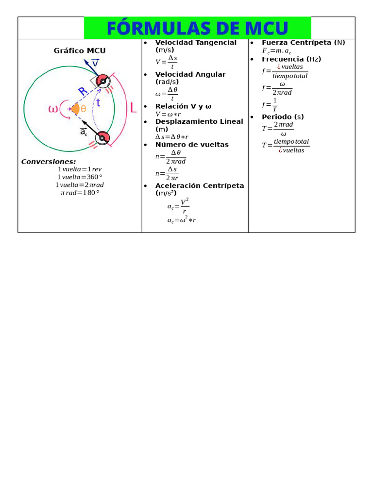 Formulario de Movimiento Circular Uniforme | PDF
