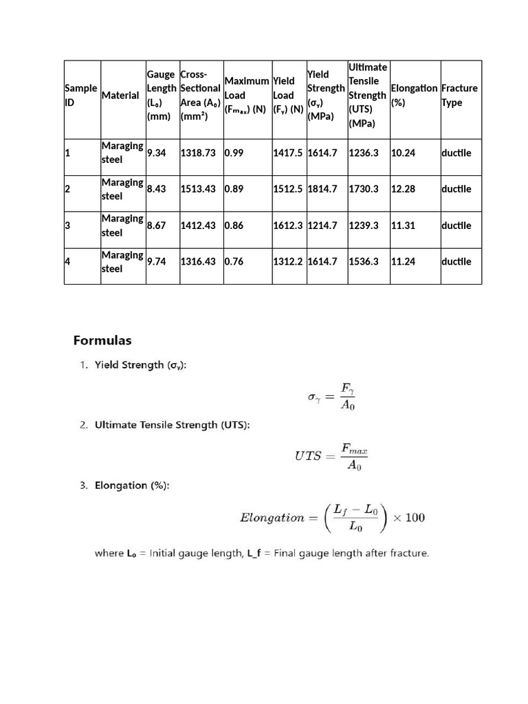 Tensile Test | PDF