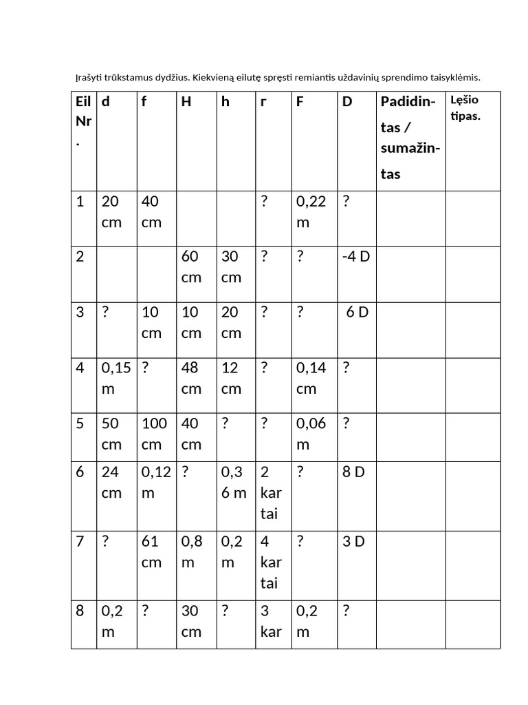 f, d, f, h, h Lentele (1) (1) | PDF