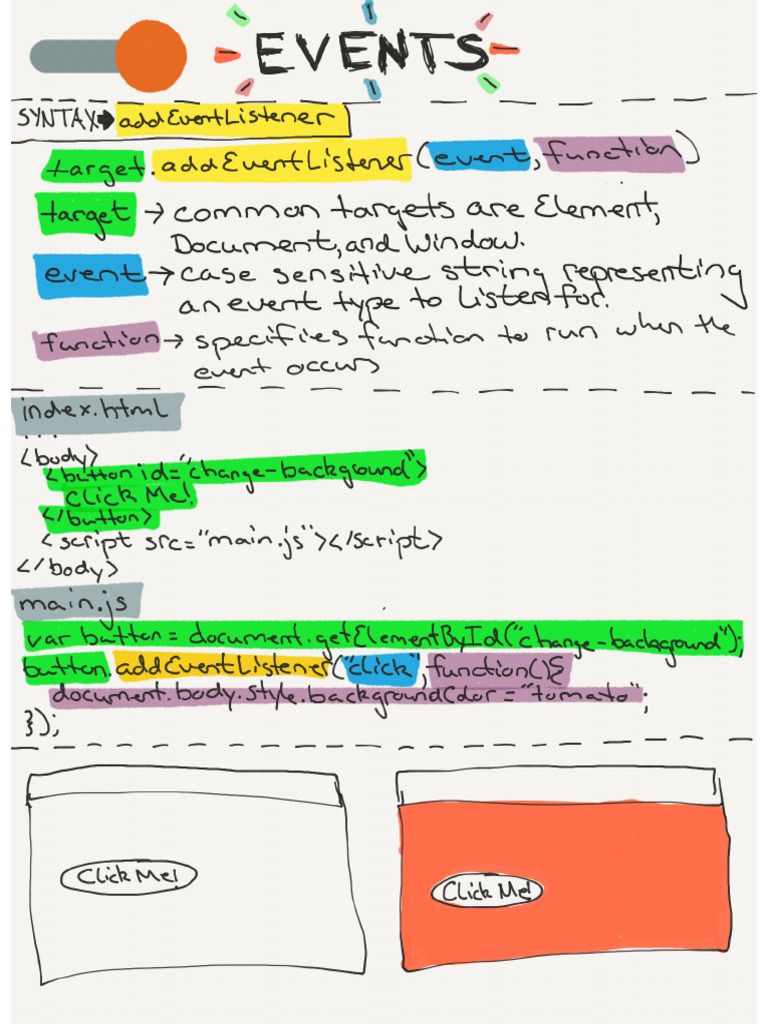 Javascript Sketchnote Events | PDF
