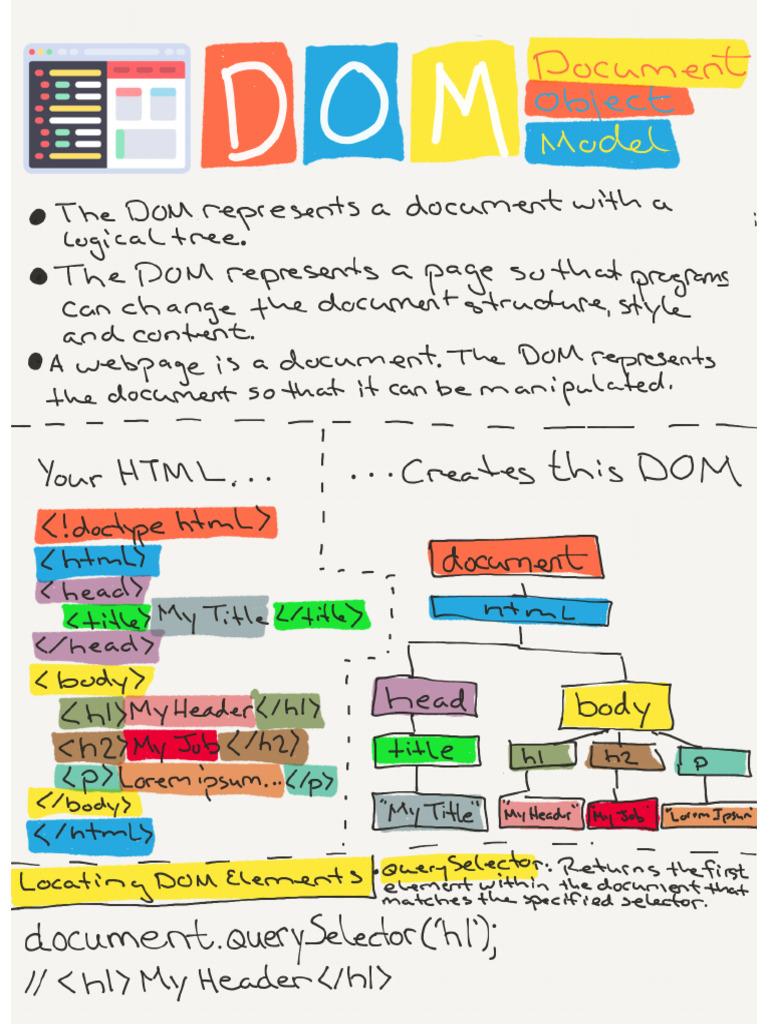 Javascript Sketchnote DOM | PDF