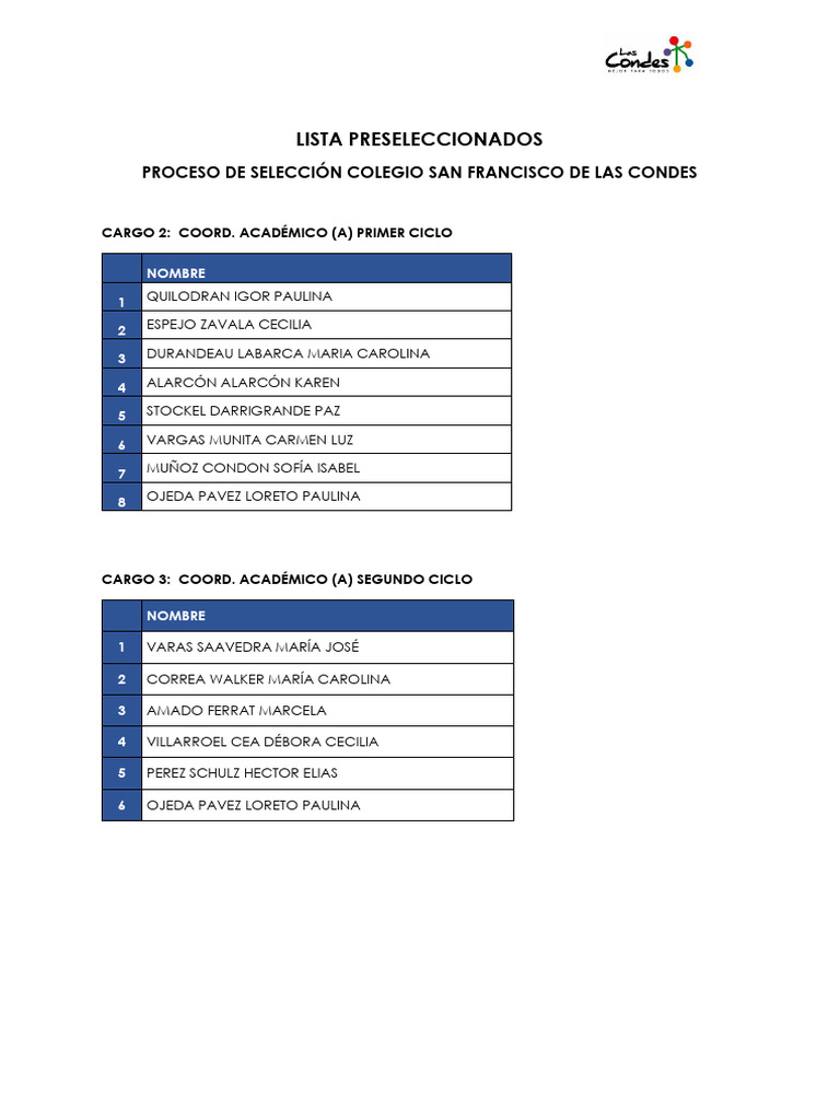 2020-09-Publicacion-preseleccionados-cargos-sfa (1) | PDF