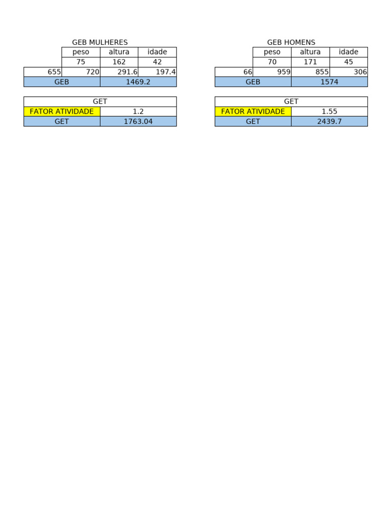 Calculos Geb e Get | PDF