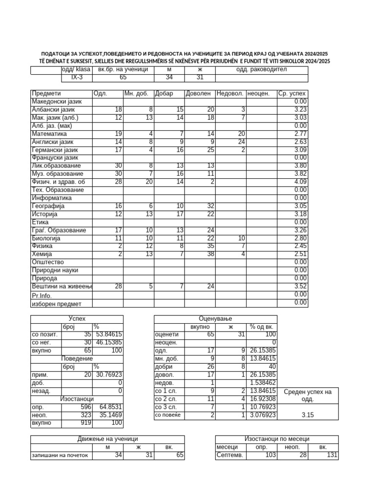 Raport 2024-25(menuel) gjithsejte kl.VIII (shqip-Maq) | PDF