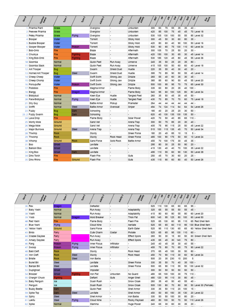 Super Mariomon Dex For Creators Stats Evo | PDF