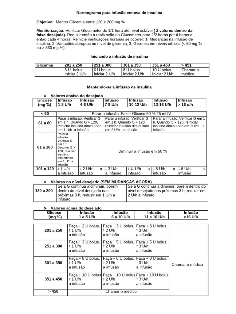 12 Protocolo - Infusao - Venosa - Insulina | PDF