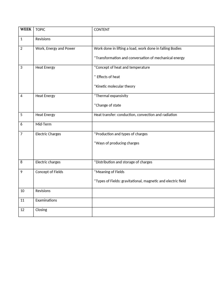 Phy 2nd Term Scheme Year 10 | PDF