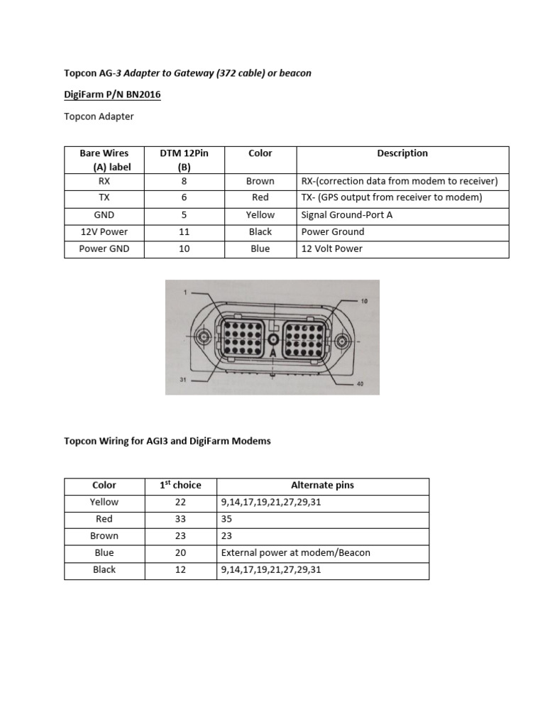 Topcon AGI 3 Installation Instructions | PDF
