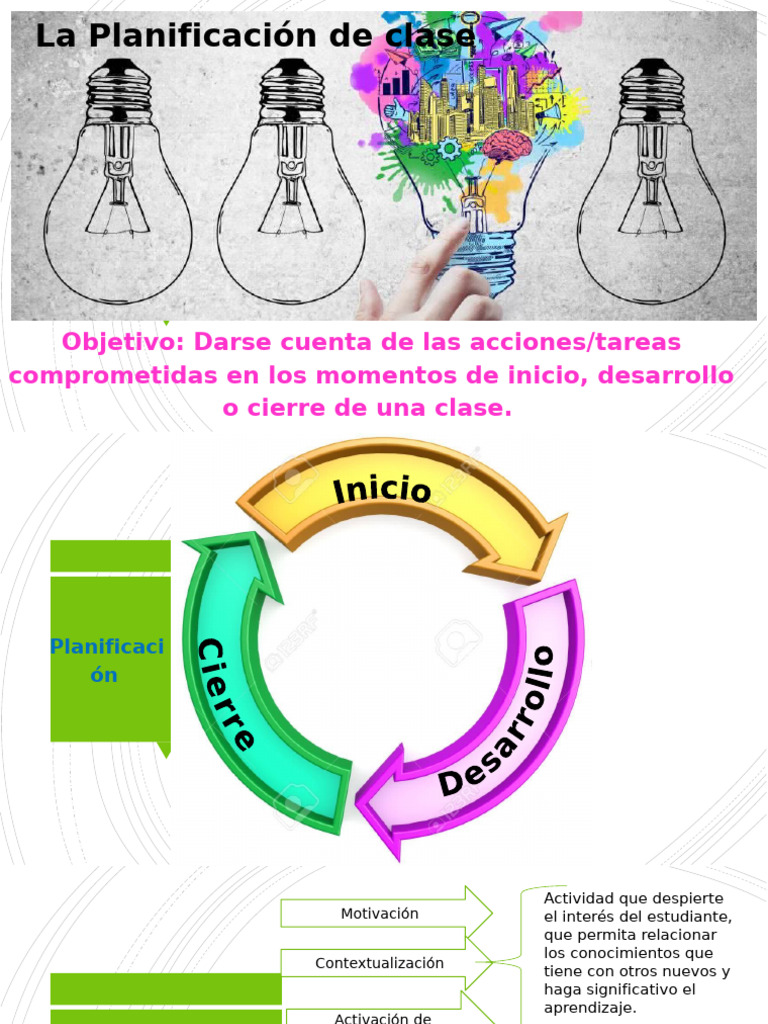Planificación de Clase: Inicio, Desarrollo y Cierre | PDF | Aprendizaje | Sicología