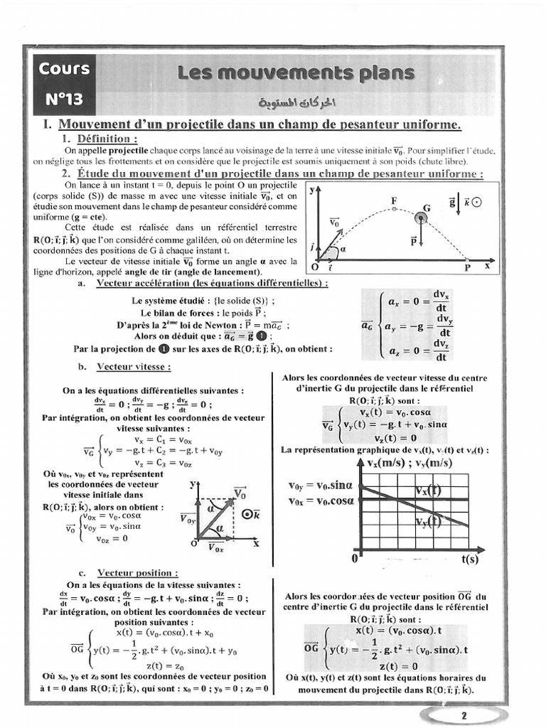 Les Mouvements Plans 2bac | PDF